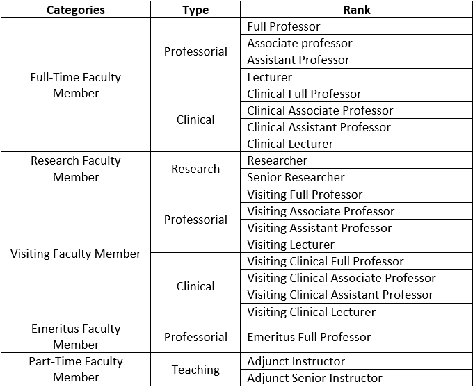 MyUsek - USEK Policy Details